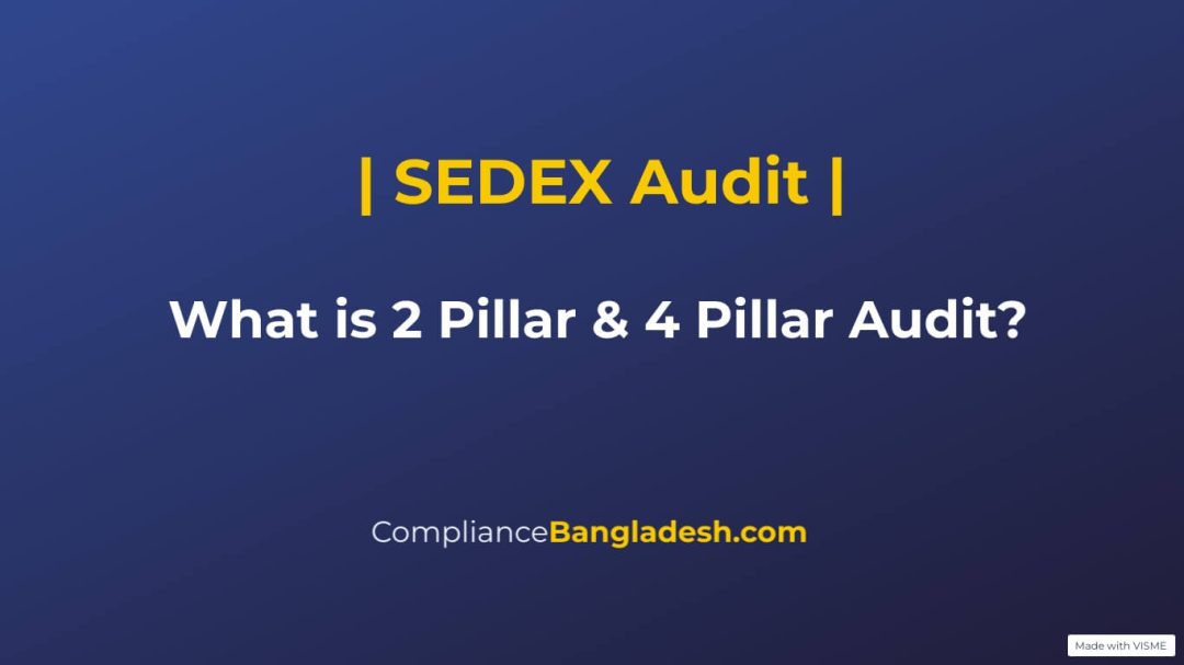 Sedex Audit Checklist | Smeta Audit | PDF Download